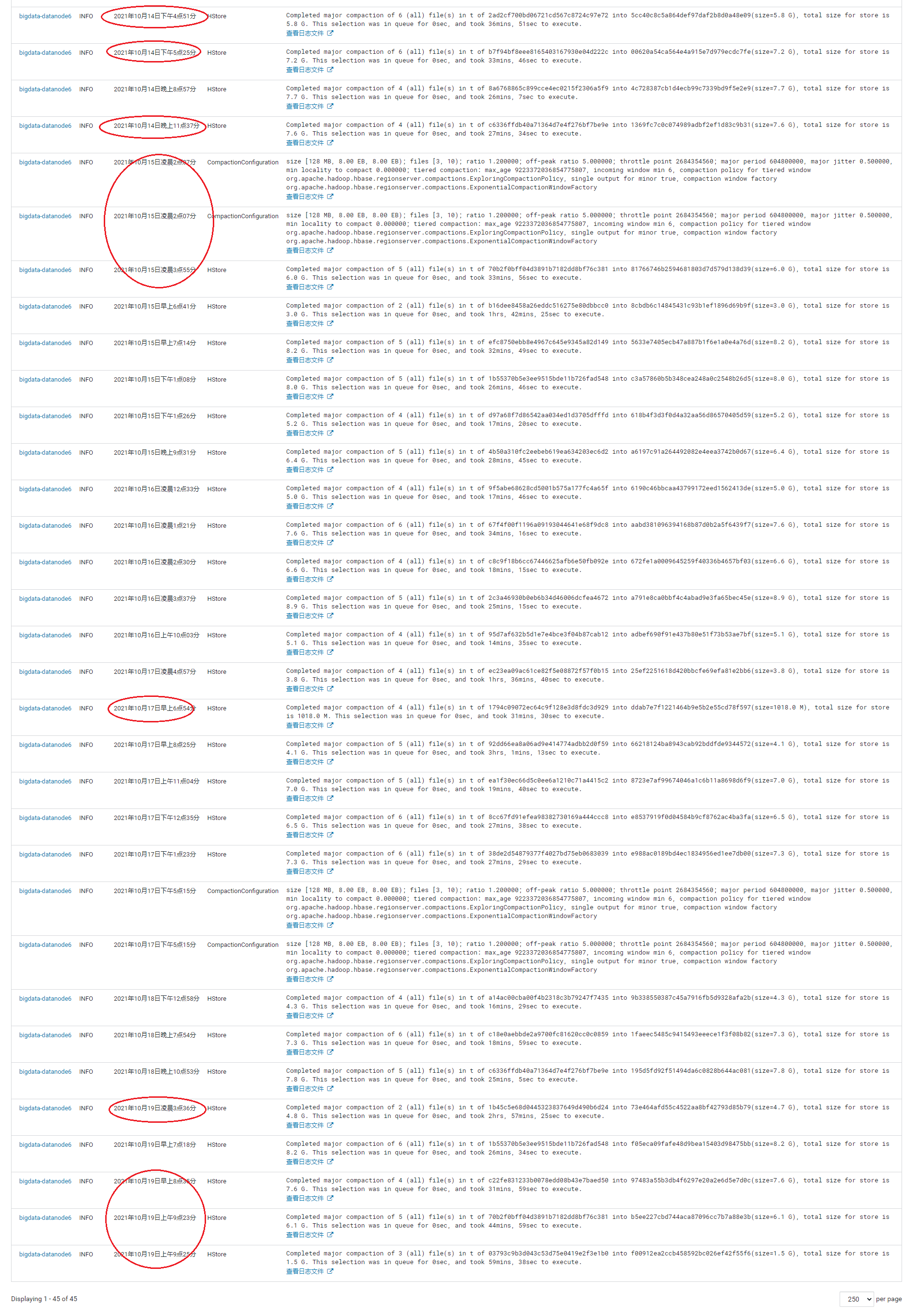 HBase调优之二：优化压缩队列过高问题 | 大数据架构之道